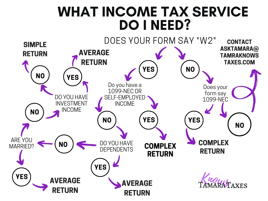 Income Tax Pricing - Tamara Knows Taxes